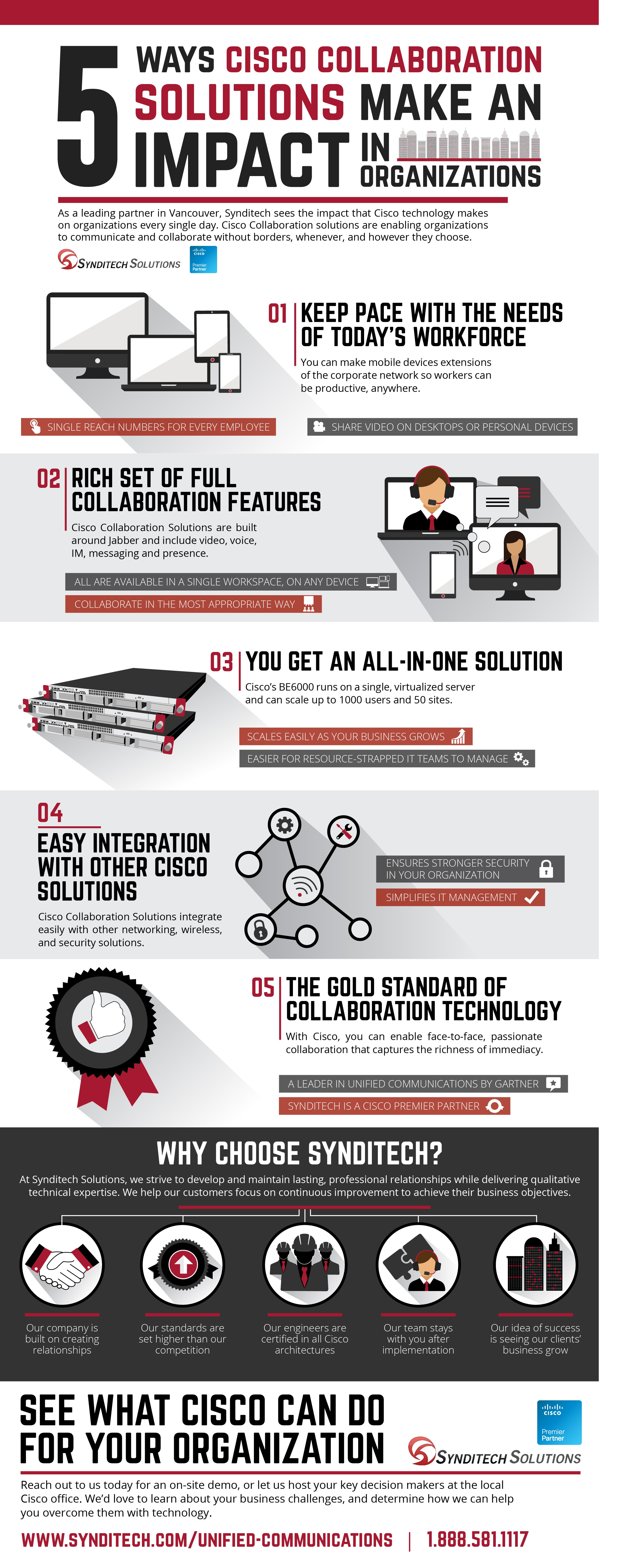 5 Ways Cisco Collaboration Solutions Make and Impact - Managed IT ...